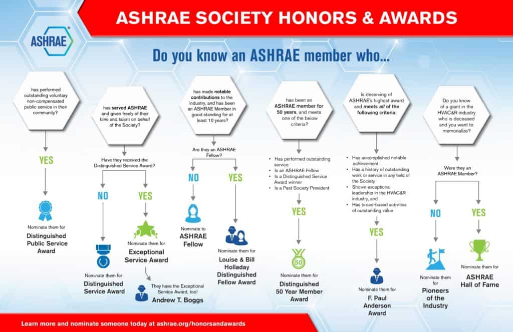 May 2024 Capitalaire - NCC ASHRAE